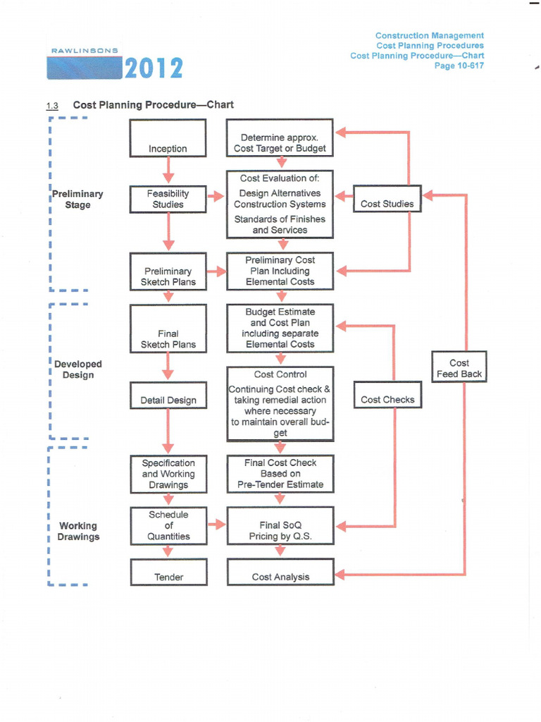 Cost Panning Chart 1711586514 | PDF