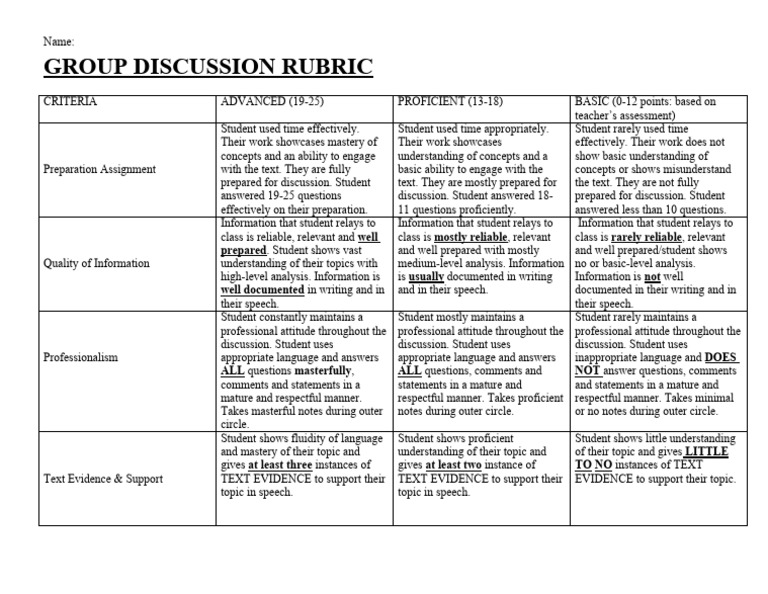 Group Discussion Rubric | PDF | Rubric (Academic) | Cognition