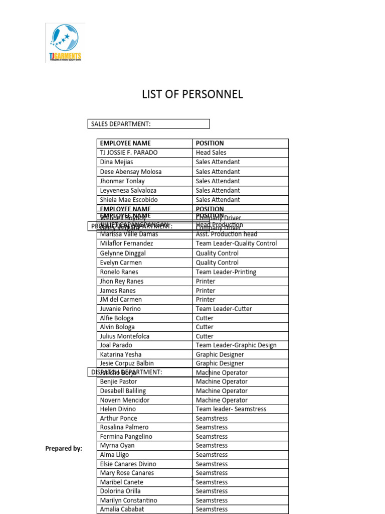 List of Personnel | PDF