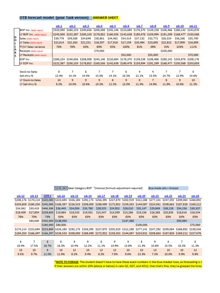 OTB Forecast Model Answer | PDF | Applied Mathematics
