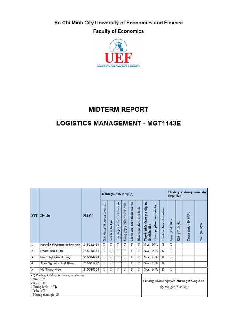 Logistics Management Report Group4 | PDF | Crane (Machine) | Port