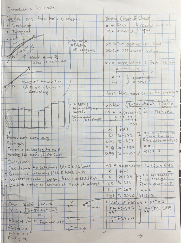 Intoduction To Limits | PDF