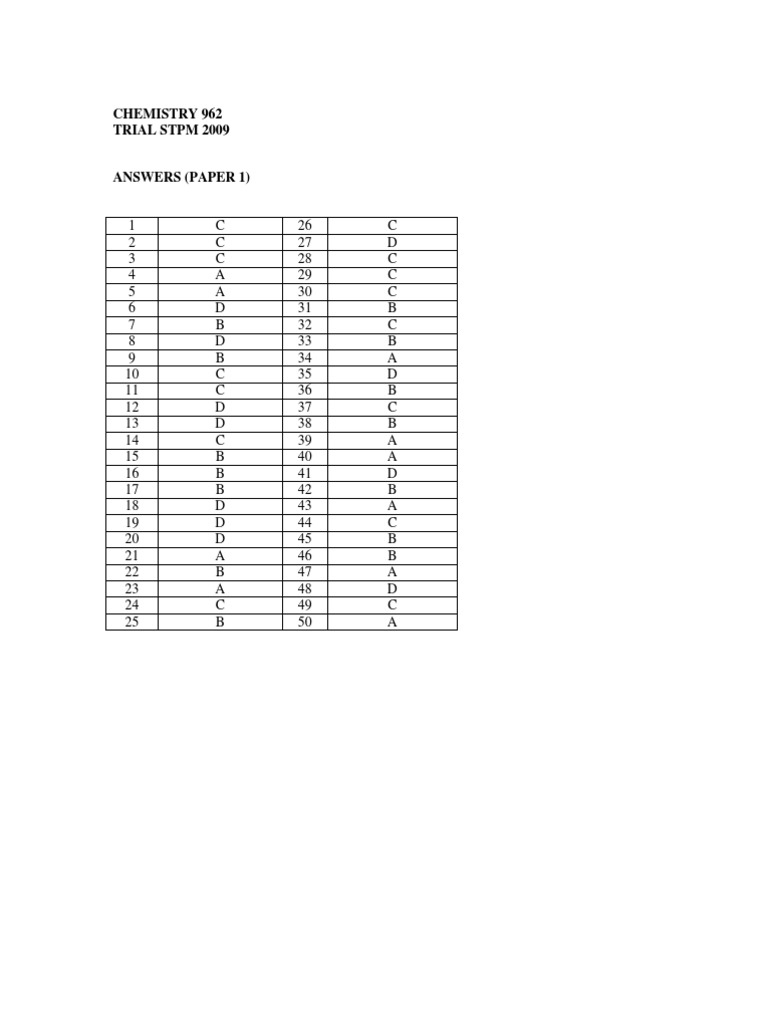 STPM Trials 2009 Chemistry Answer Scheme (Pahang) | PDF