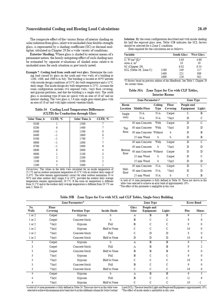 Cooling Load Temperature Differences CLTD For Conduction Through Glass ...