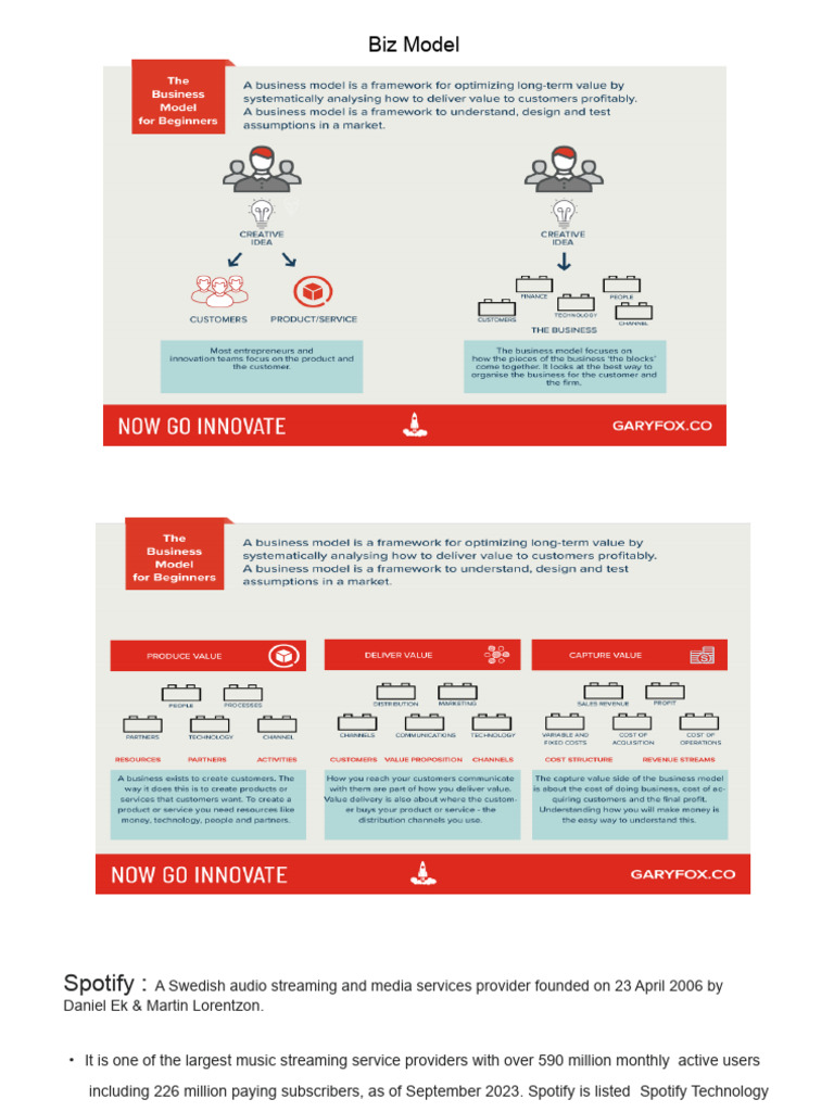 Spotify Business Model Overview | PDF