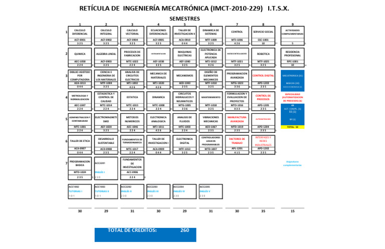 Reticula IMTC 26032023 | PDF | Red eléctrica | Mecatrónica