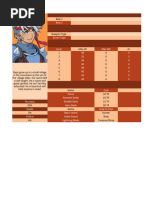 Ragnarok Online Stat Calculator | PDF