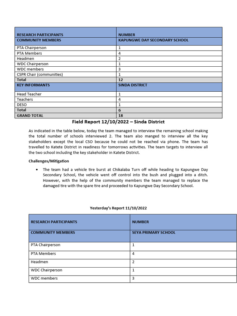 Field Report Sida District 2 | PDF | Vehicles
