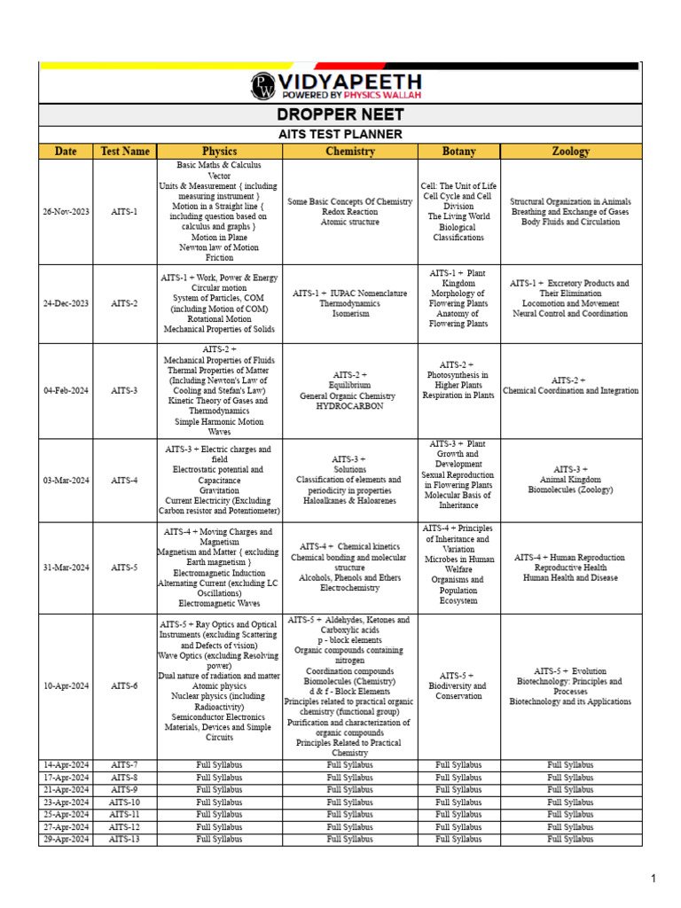 PW Test Planner 2024 | PDF | Chemistry | Newton's Laws Of Motion