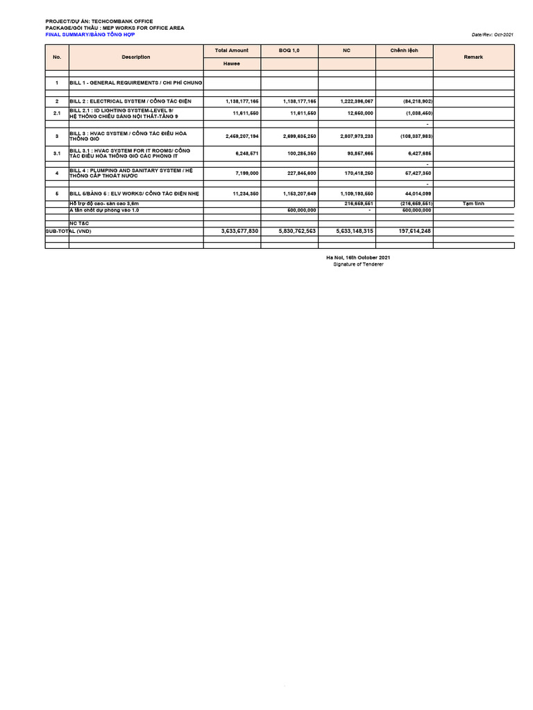 DG Nhân Công - Techcombank 06 QT Rev3 Final | PDF