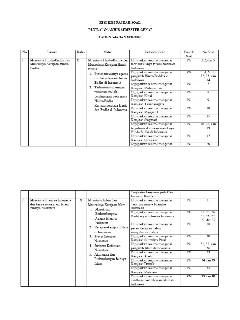 Kisi-Kisi Pas Genap | PDF