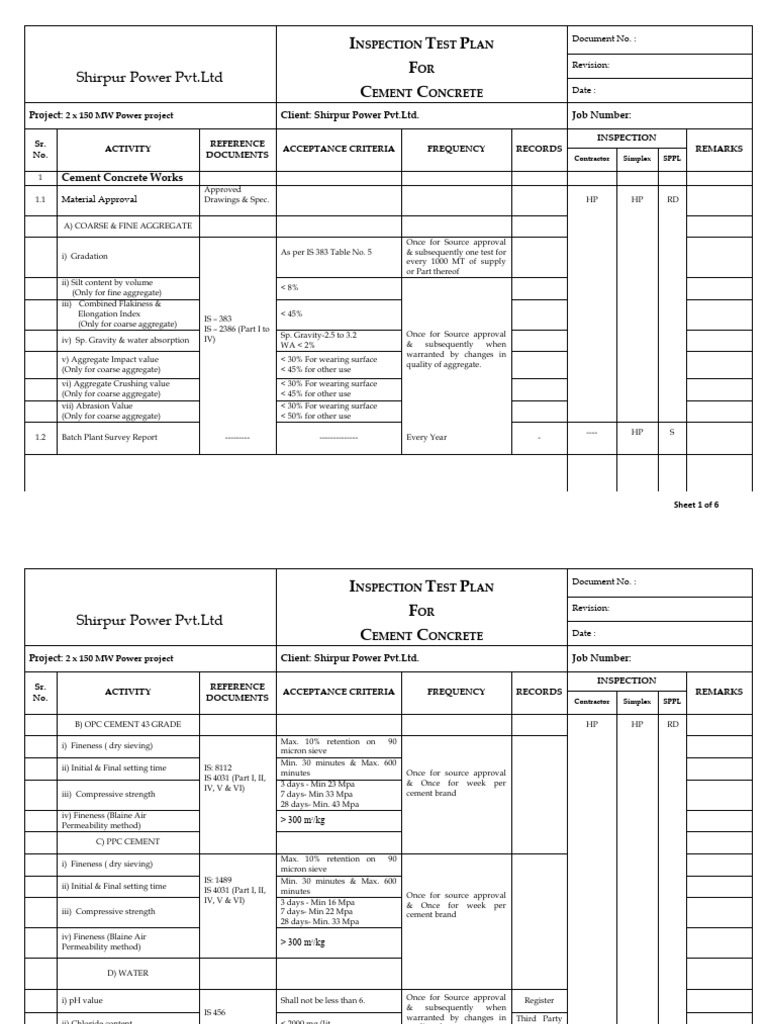 FQP Concrete | PDF | Concrete | Cement