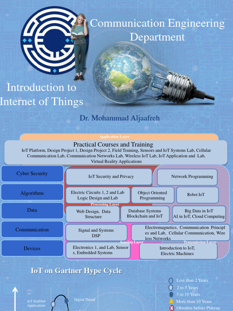 Introduction To IoT-Lecture Module 1 | Download Free PDF | Internet Of Things | Sensor