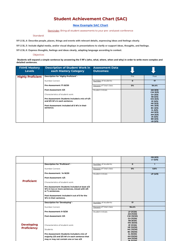Sac Chart Pop Cycle 1 | PDF | Cognition | Human Communication