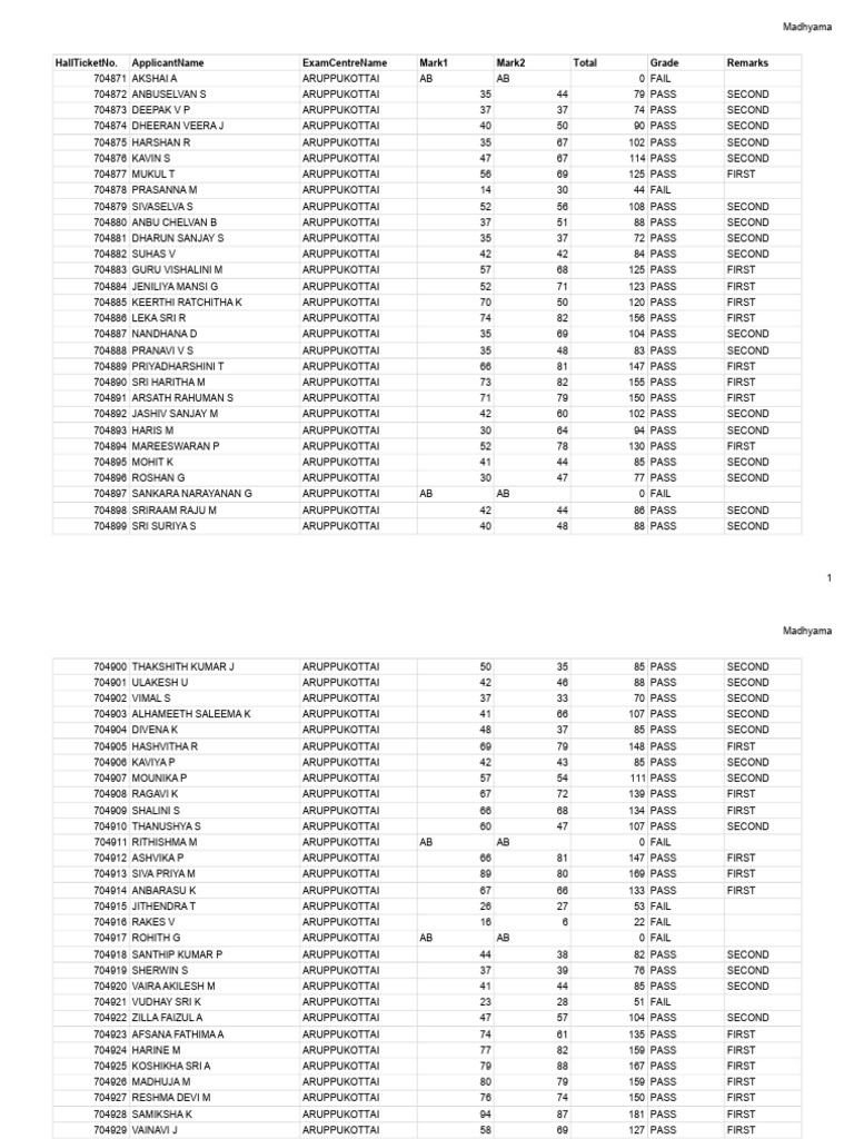 Feb 2024 - Lower Results - Madhyama | PDF