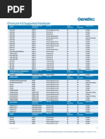 Genetec Omnicast Supported Devices List | PDF | H.264/Mpeg 4 Avc | Data ...