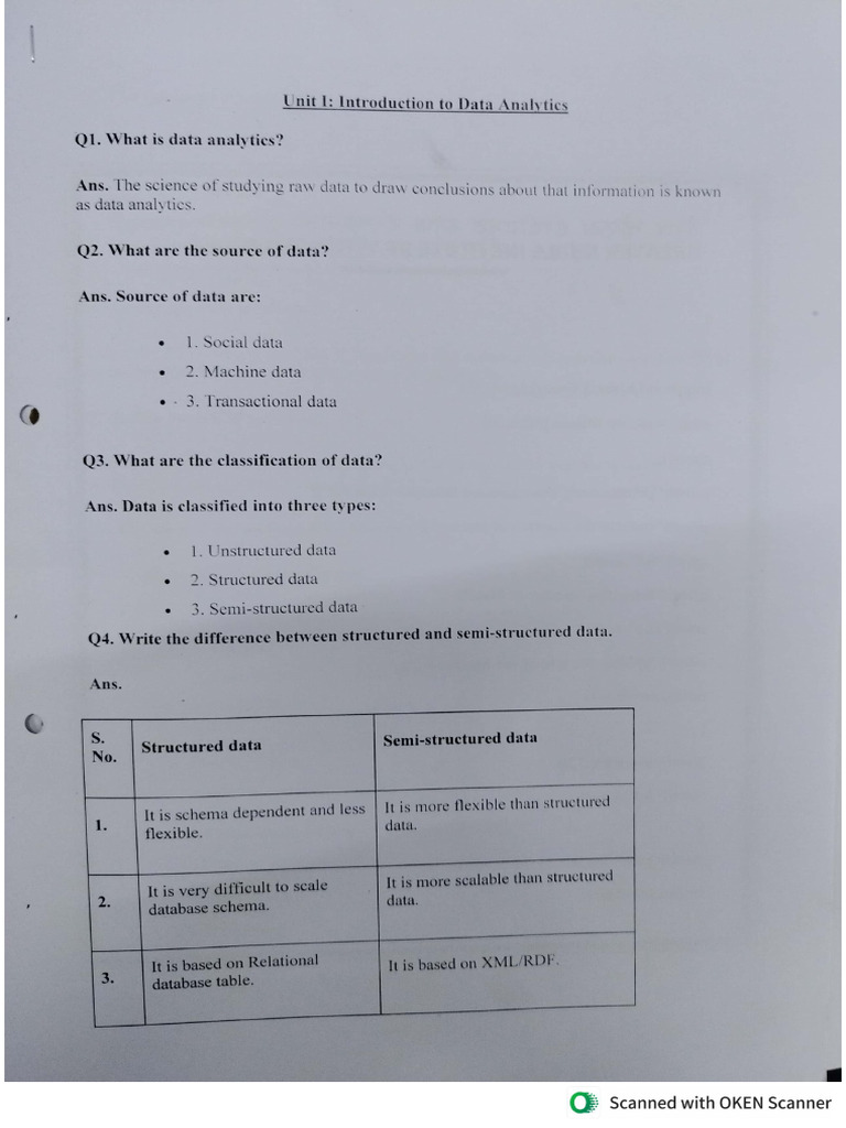 Data Analytics 1 Mark Questions | PDF