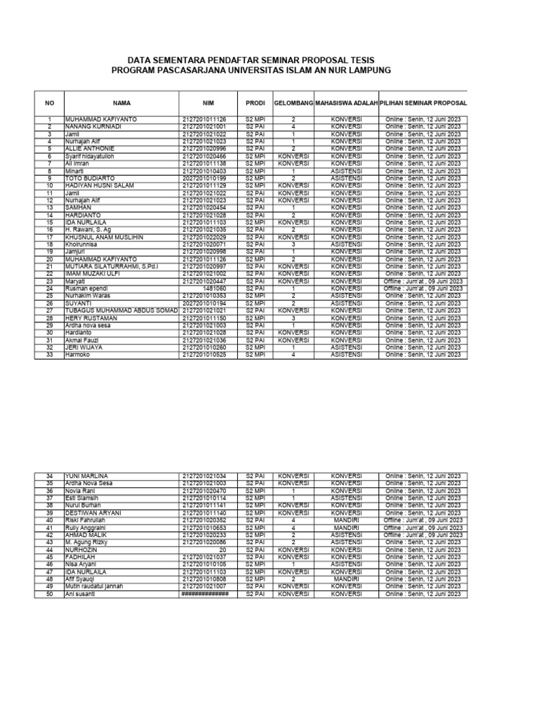 50 Data Pendaftar Sempro | PDF