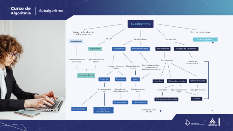 INFOGRAFIA U4 Algoritmia | PDF | Algoritmos | Ingeniería de Sistemas