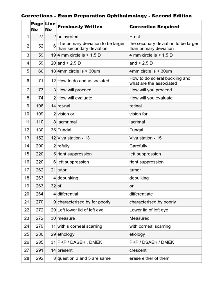 Correction Second Edition of DR Saim's Book | PDF | Causes Of Death ...