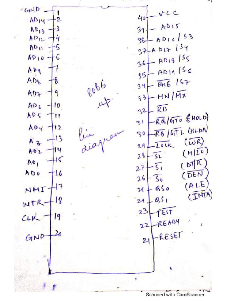202004282031263779priyanka S Engg 8086 Pin Diagram | PDF
