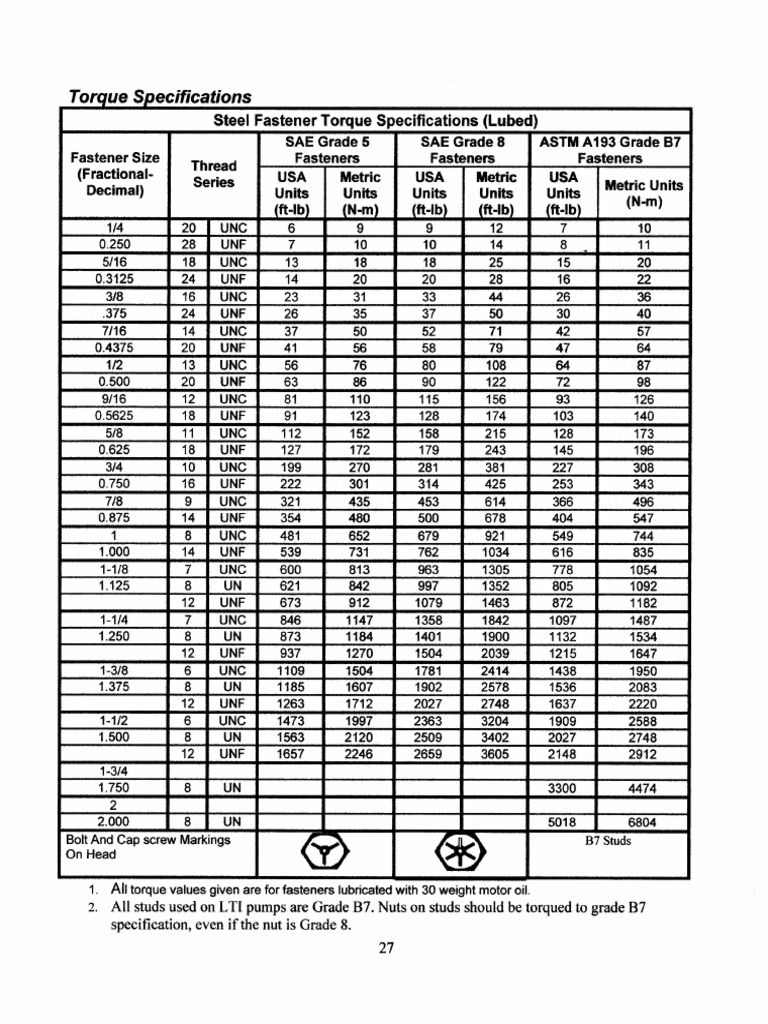 Bolt Torque Specs | PDF
