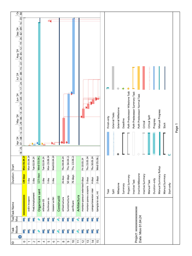 Grafic Gantt PDF | PDF