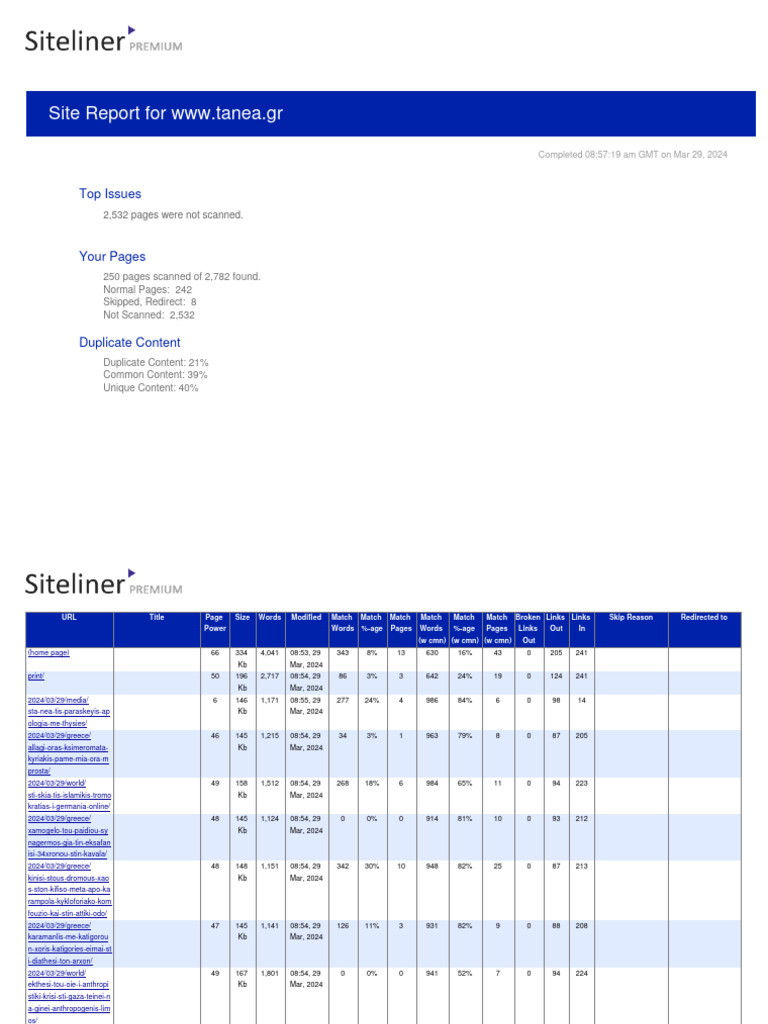 Siteliner 0329 0857 H4obn3toc0 Site Report | PDF | Cyberspace | Internet Fraud