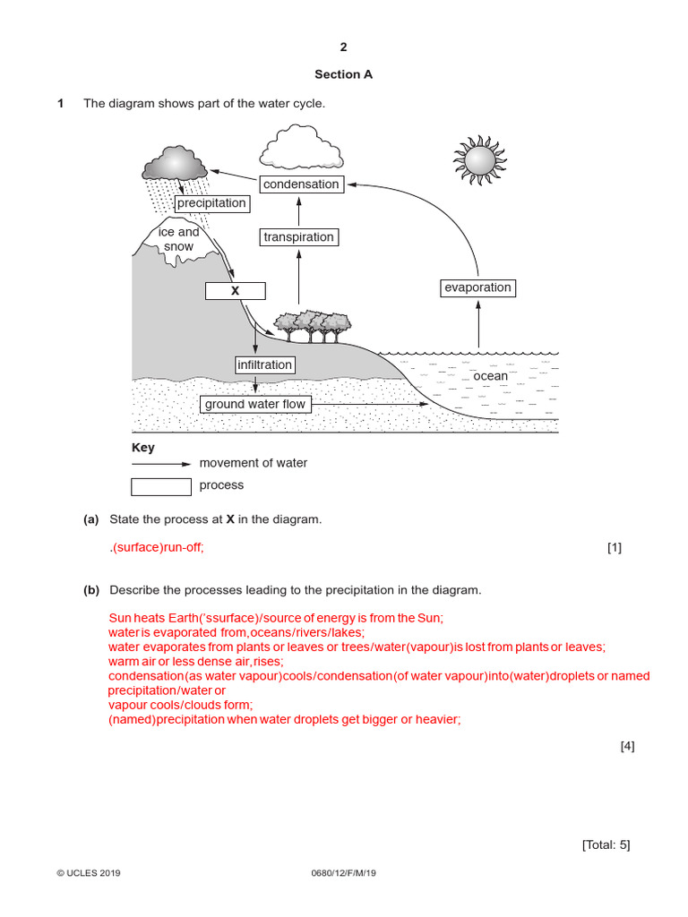 Chapter 4 Water and Its Management Solved Classified Past Papers IGCSE ...