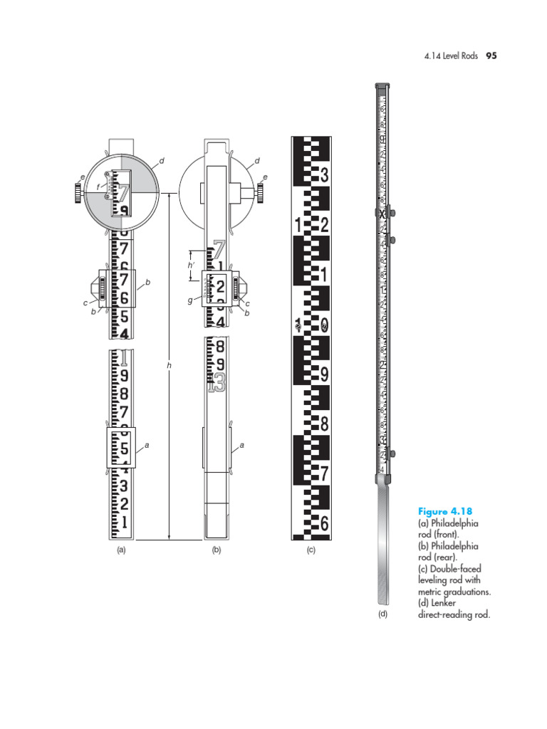 Philadelphia Rod | PDF