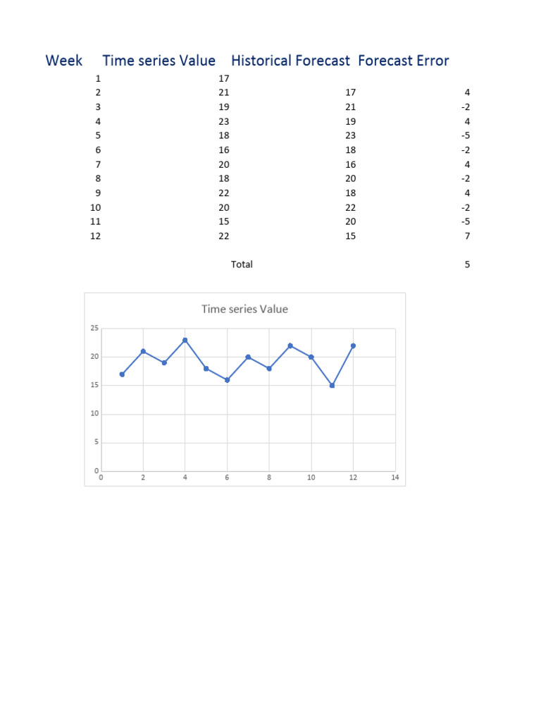 Knife Method Ba Pdf Forecasting Estimation Theory