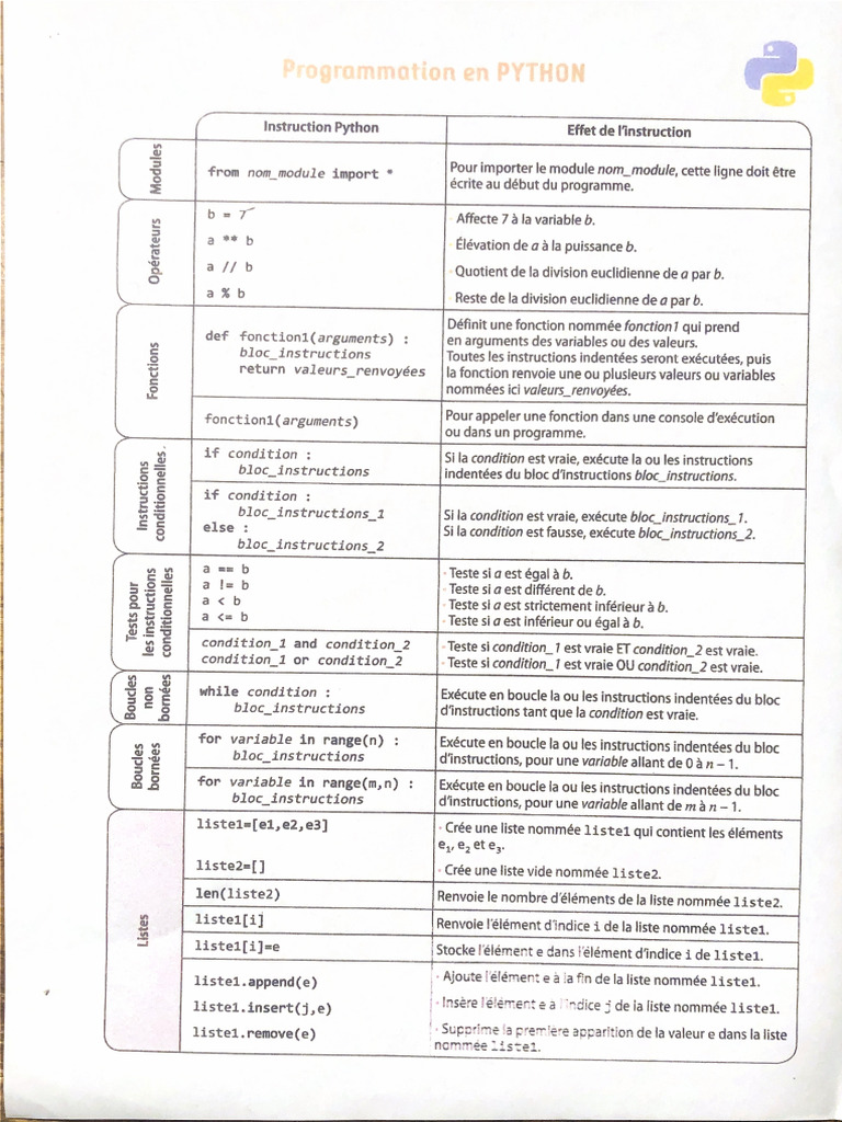 Python | PDF