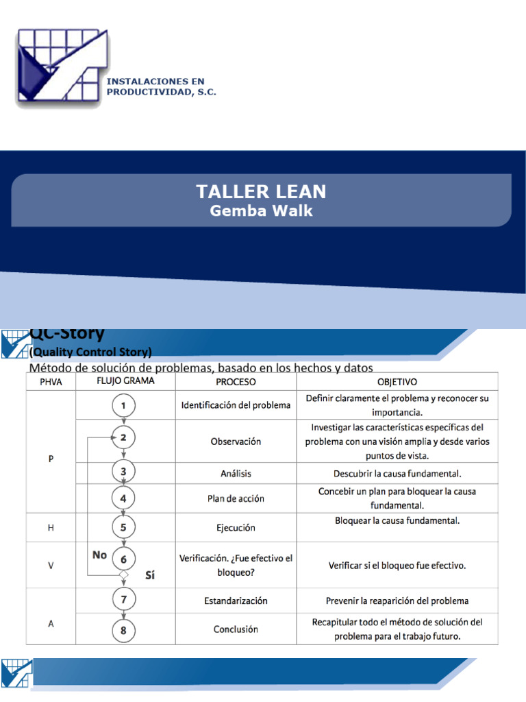 Guía Práctica para Gemba Walks | PDF | Planificación