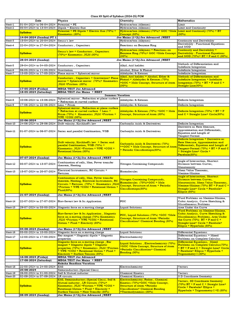 Class XII - PCM - Syllabus 2024-25 | Download Free PDF | Ether | Optics