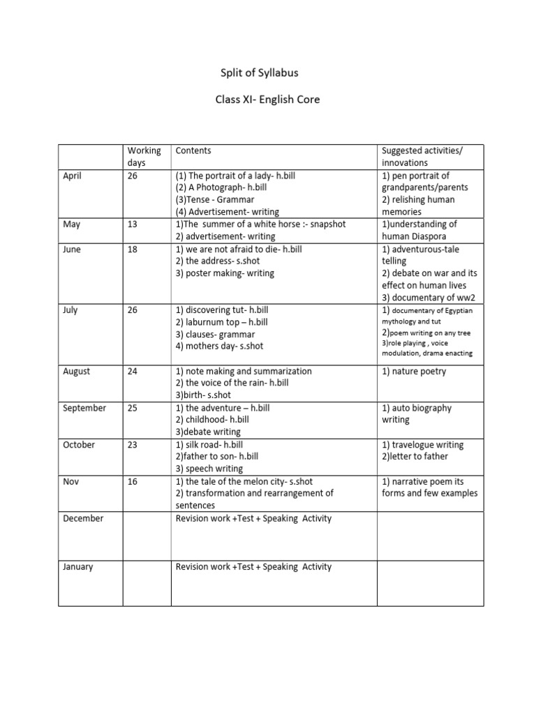 Class XI - English - Syllabus | PDF | Linguistics
