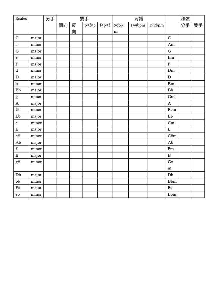 ABRSM SCAP Practise Chart | PDF