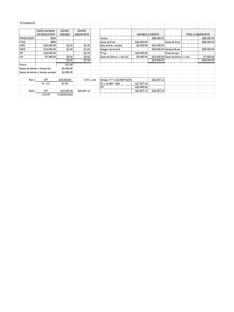 Ejemplo COSTEO DIRECTO | PDF