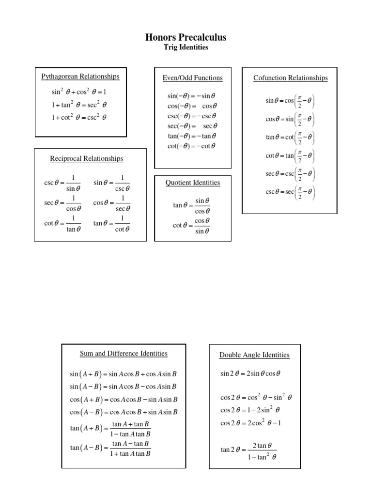 Identities Sheet - S15 | PDF | Geometric Measurement | Geometry