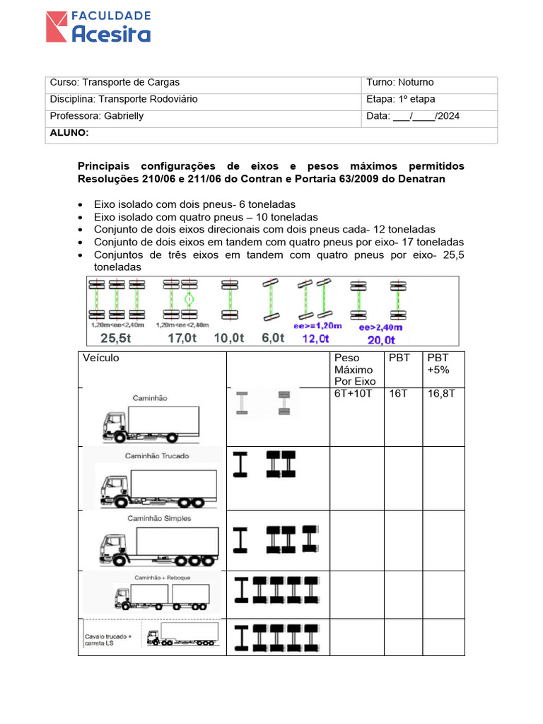 Aula 4 - Peso Bruto e Cargas Por Eixo | PDF | Pneu | Eixo