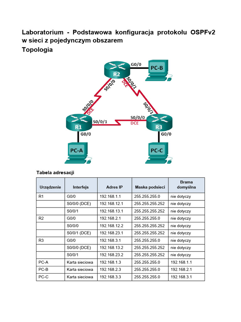 OSPF | PDF