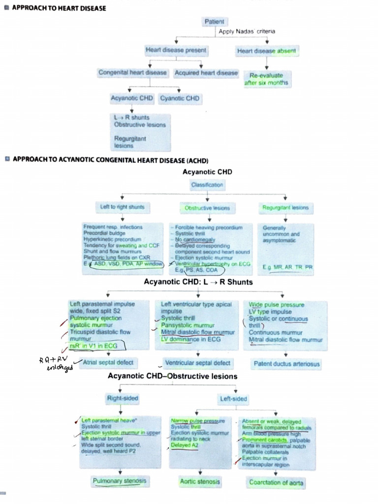 Approach To CHD | PDF | Clinical Medicine | Diseases And Disorders