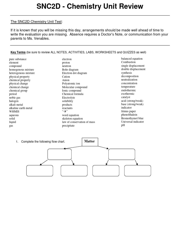 Chemistry Review | PDF | Chemistry | Chemical Compounds