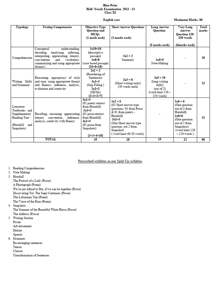 Blueprint Eng Xi H Y 2023 24 Revised Pdf Linguistics Human