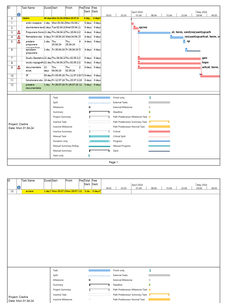 Grafic Gantt Proiectare | PDF