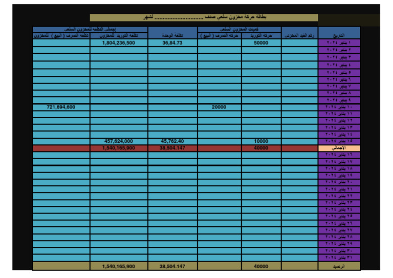 Merchandise Inventory Movement Card-1 | PDF