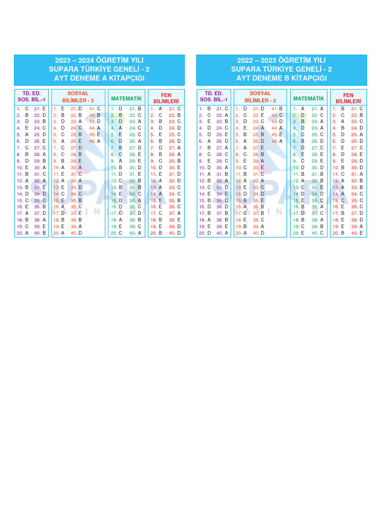 Supara Ayt TG-2 Cevap Anahtari 240219 183027 | PDF