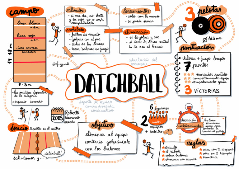 VT Datchball | PDF