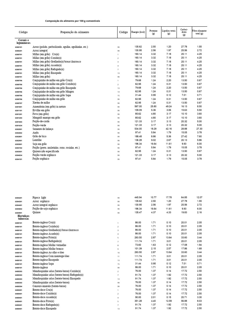 TBCA - Tabela | PDF | Milho | Feijão