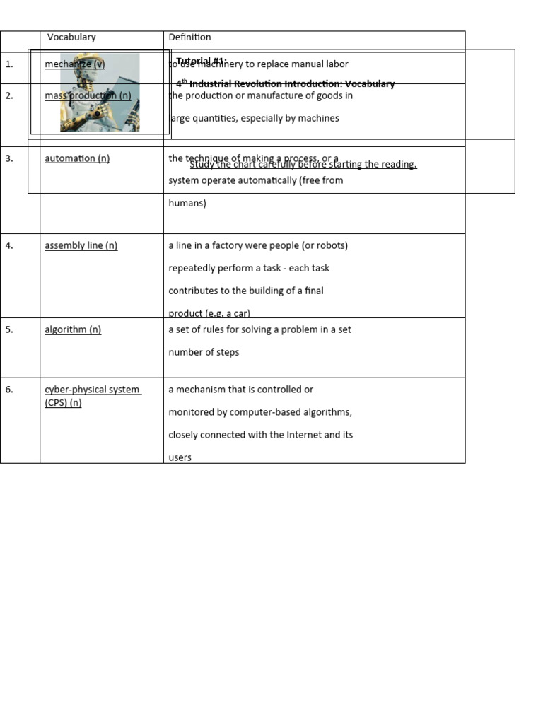 Week 1 In-Class Activity | PDF | Automation | Machines