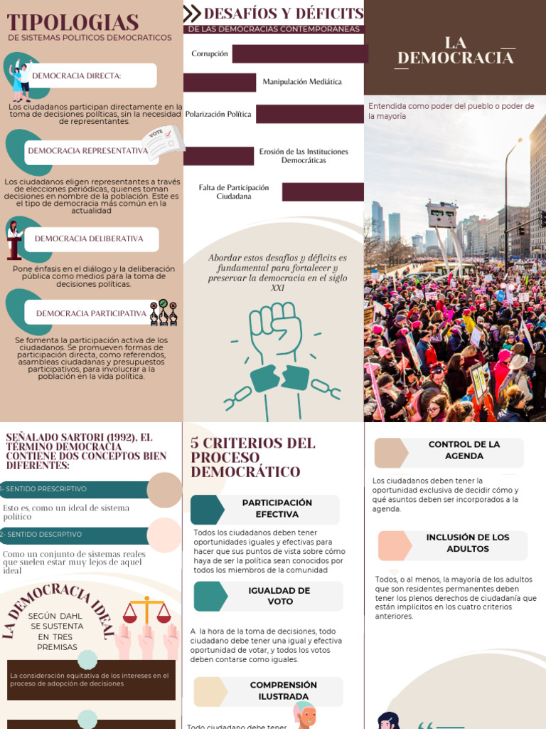 La Democracia | PDF | Democracia | Ideologías políticas